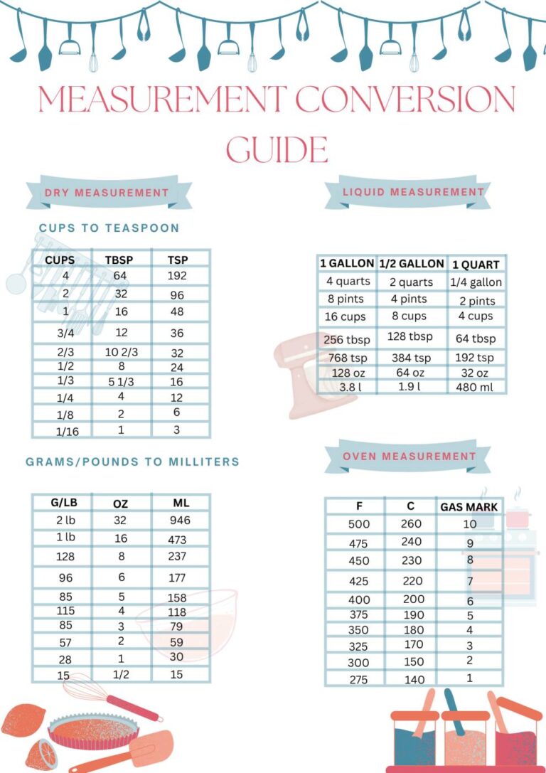10 Free Printable Kitchen Conversion Charts