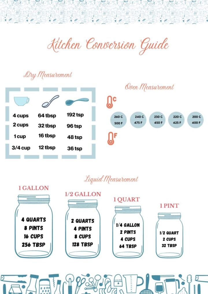 10 Free Printable Kitchen Conversion Charts