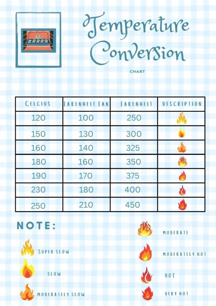 Fahrenheit And Celsius Calculator [+ Free Printable]