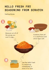 HelloFresh Fry Seasoning Blend for Fries, Veggies, and More
