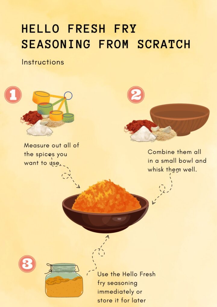 HelloFresh Fry Seasoning Blend for Fries, Veggies, and More