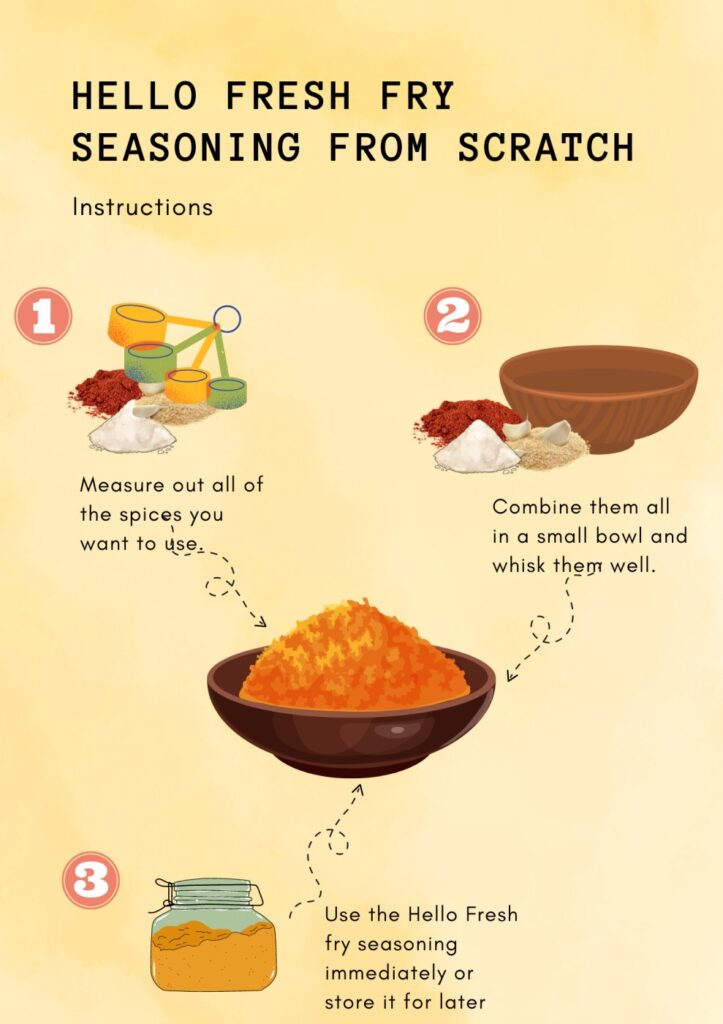 HelloFresh Fry Seasoning Blend for Fries, Veggies, and More