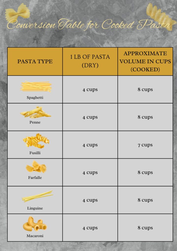 How Many Cups In A Pound Of Pasta? + Printables
