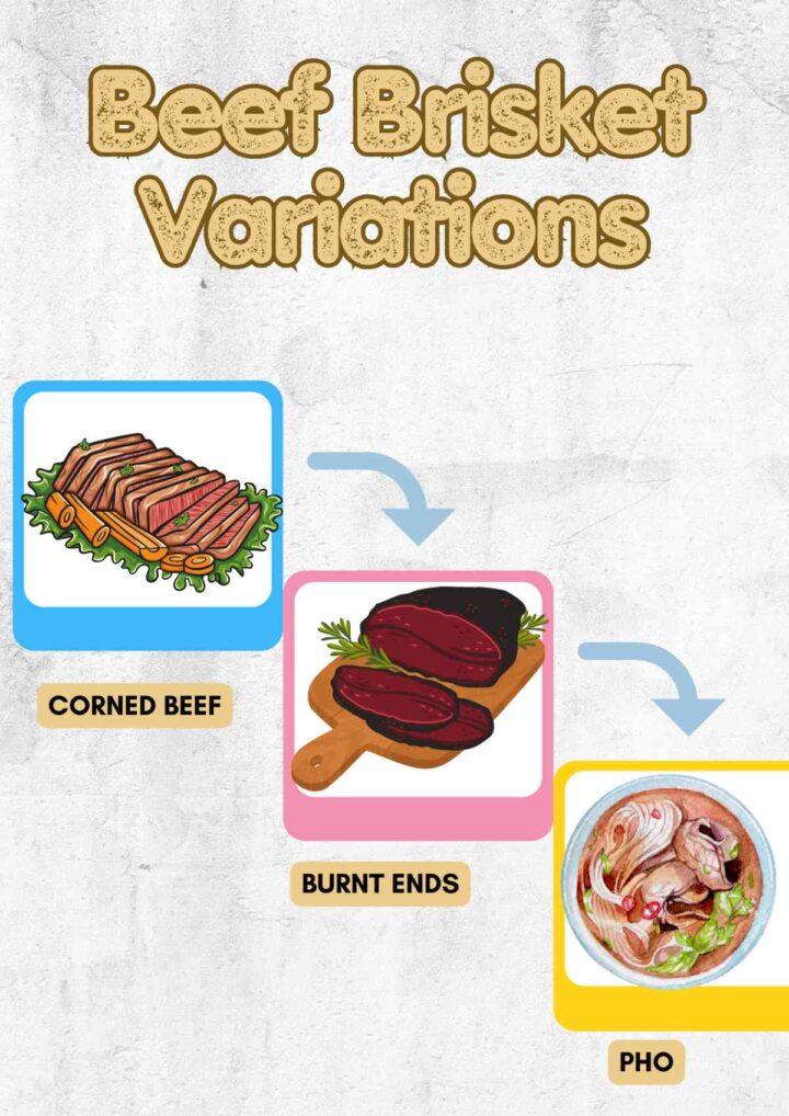 What Part Of The Cow Is Brisket? Quick & Easy Guide