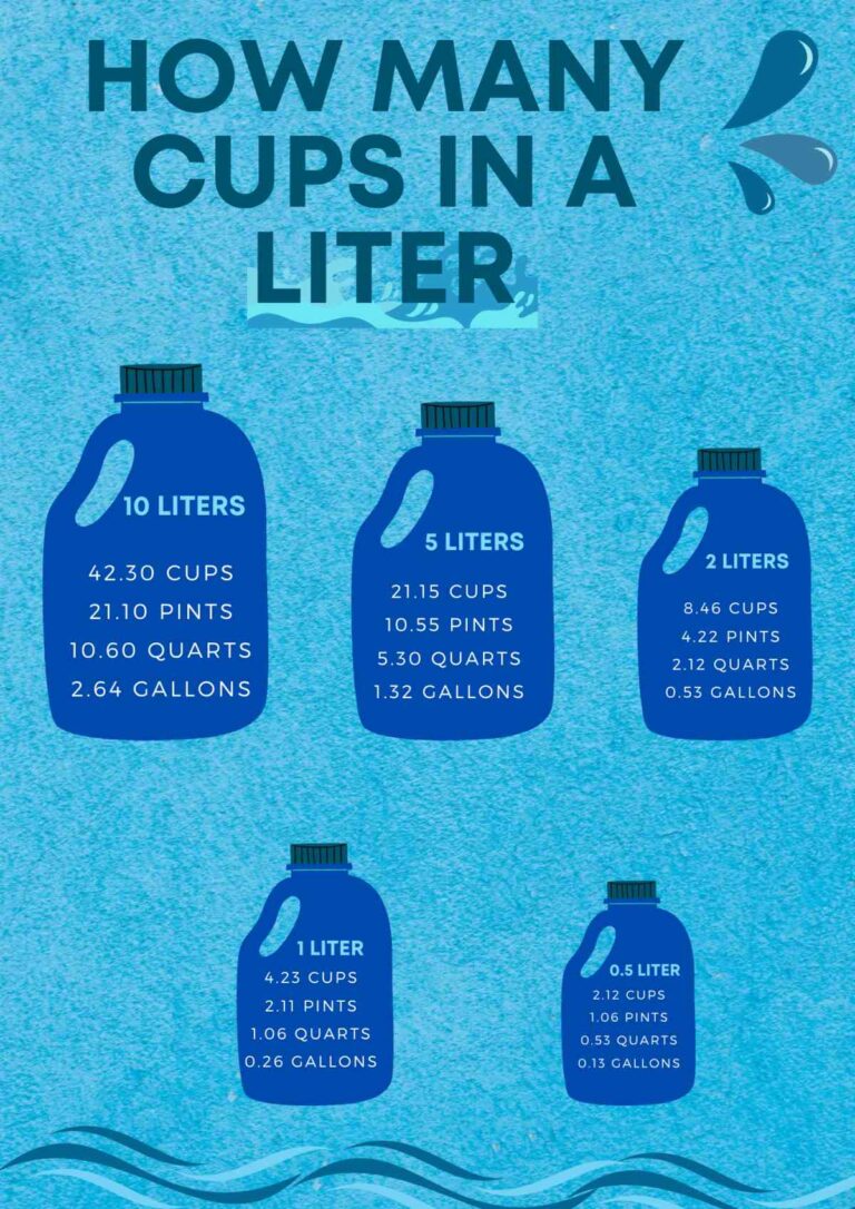 How Many Cups In A Liter? Quick & Easy Guide [+ Free Printables]