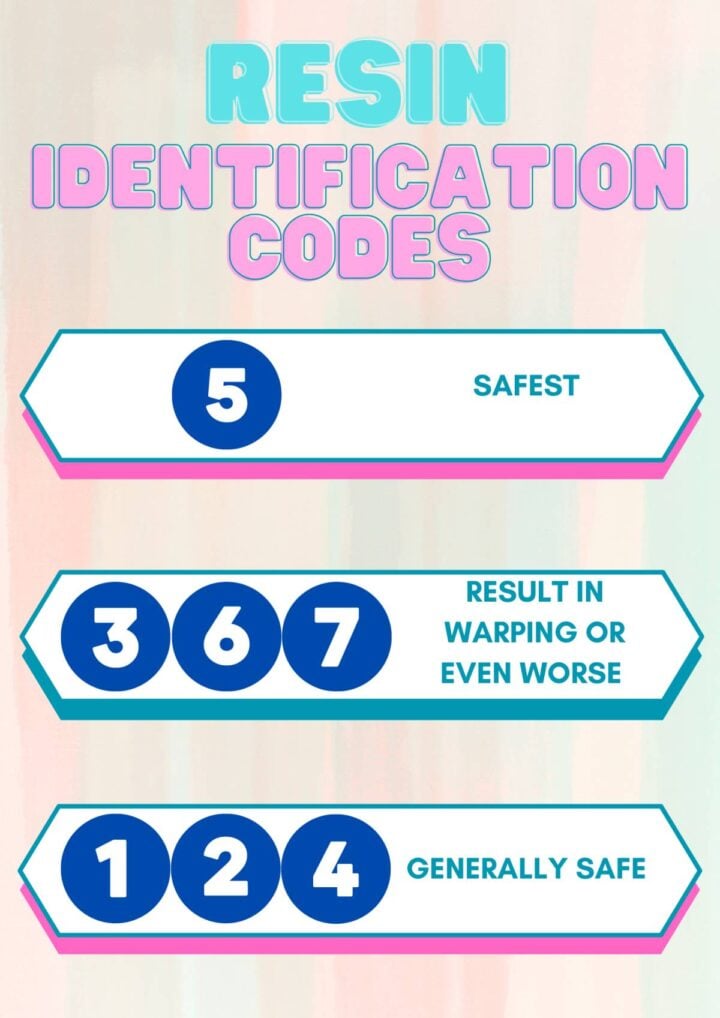 Ultimate Guide to Microwave Safe Symbols: All You Need to Know