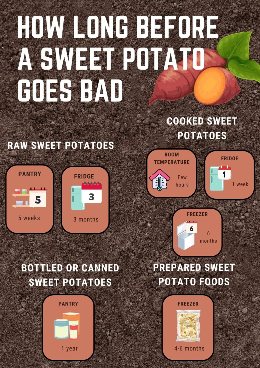 7 Signs Your Sweet Potato Has Gone Bad