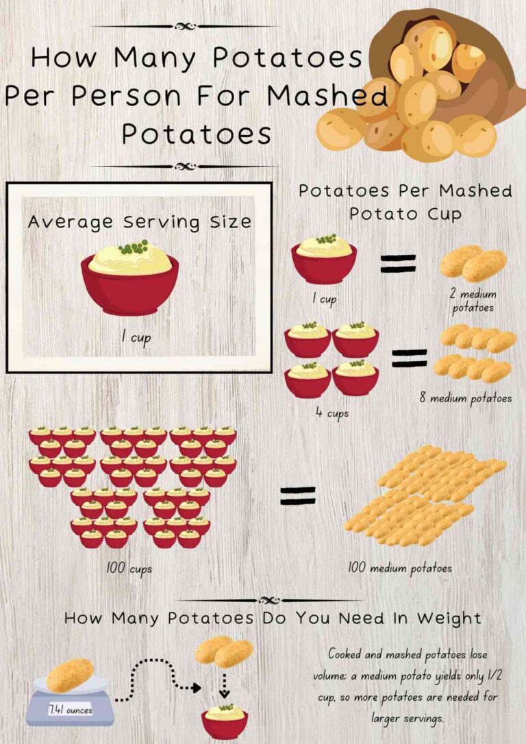 How Many Mashed Potatoes Per Person - An In-Depth Guide