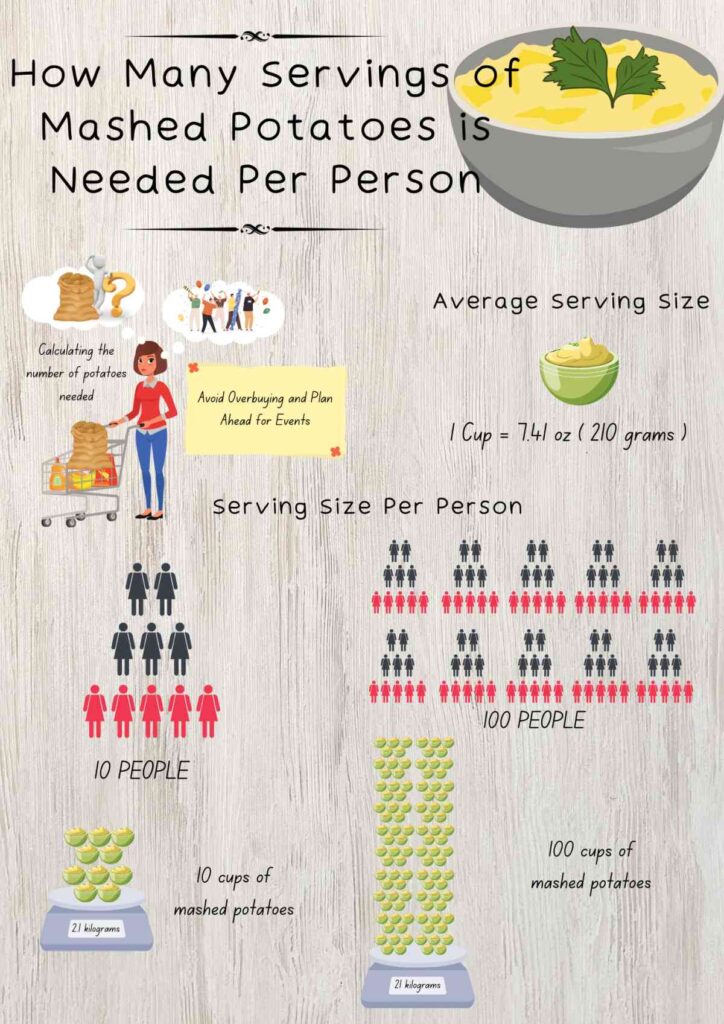 How Many Mashed Potatoes Per Person - An In-Depth Guide